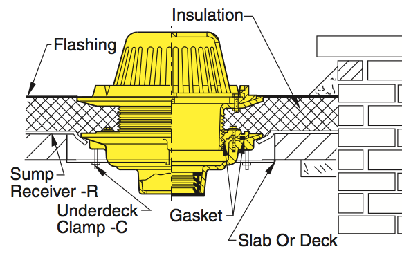 Smith Roof Drain Applications And Accessories - Insulated Deck