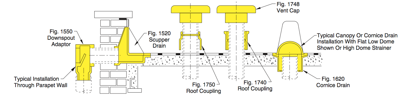 Smith Roof Drain Applications And Accessories - Typical Coupling