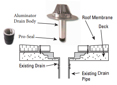 How To Install A Marathon Aluminator Retrofit Drain