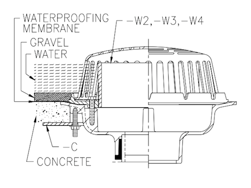 Zurn Z100 Precast Concrete Deck With Overflow Drainage Installation